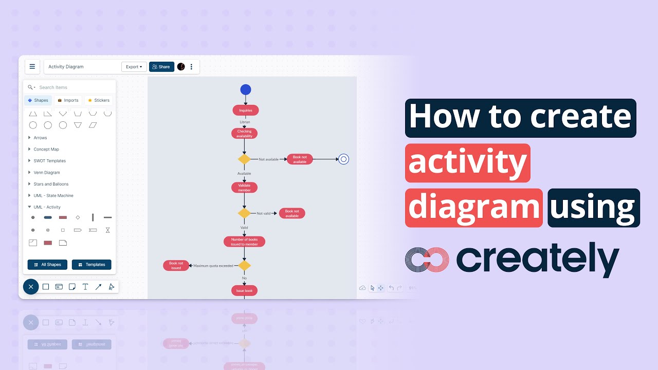 How To Create An Activity Diagram With Creately Youtube