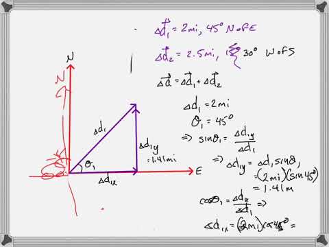 Vector Addition Example Youtube