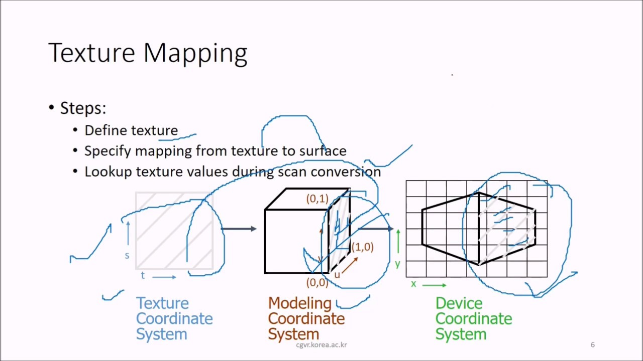 What Is A Texture Mapping In Computer Graphics Mean Infoupdate Org