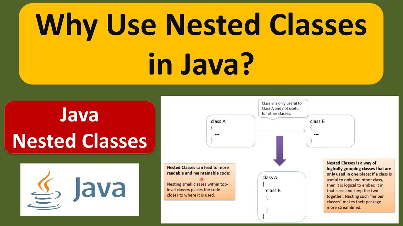 Why Use Nested Classes In Java Java Tutorial Youtube