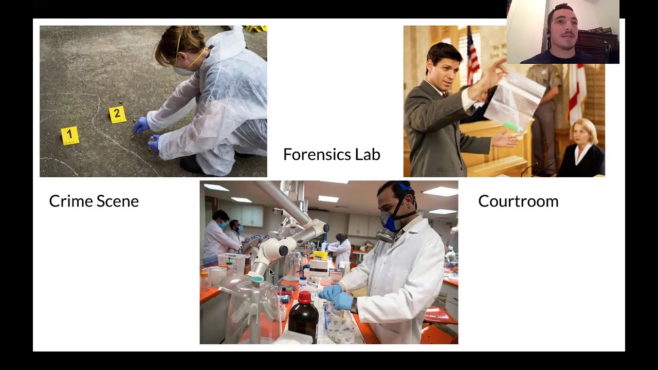 Forensic Science Intro Youtube