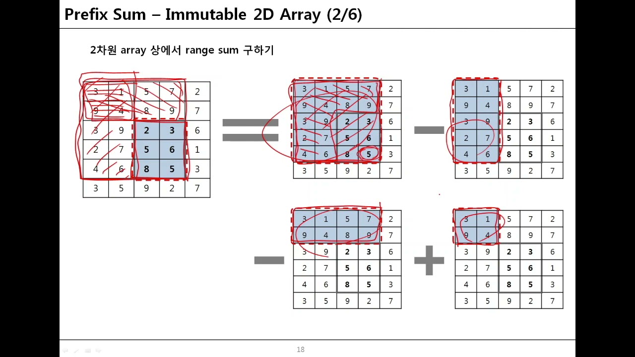 Range Sum 2d 구간 합 1 2d Prefix Sum Youtube