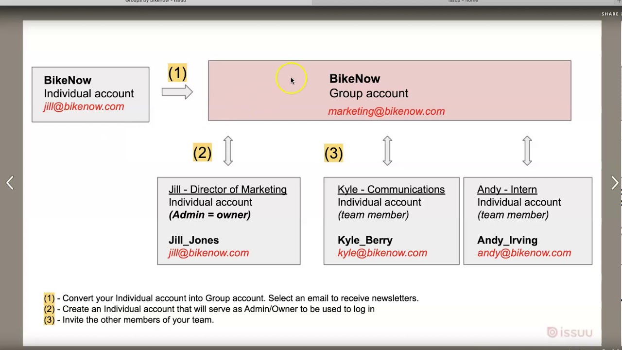 Tutorial Groups Youtube