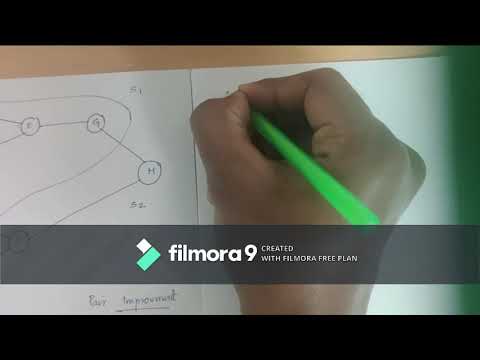 Kl Algorithm Youtube