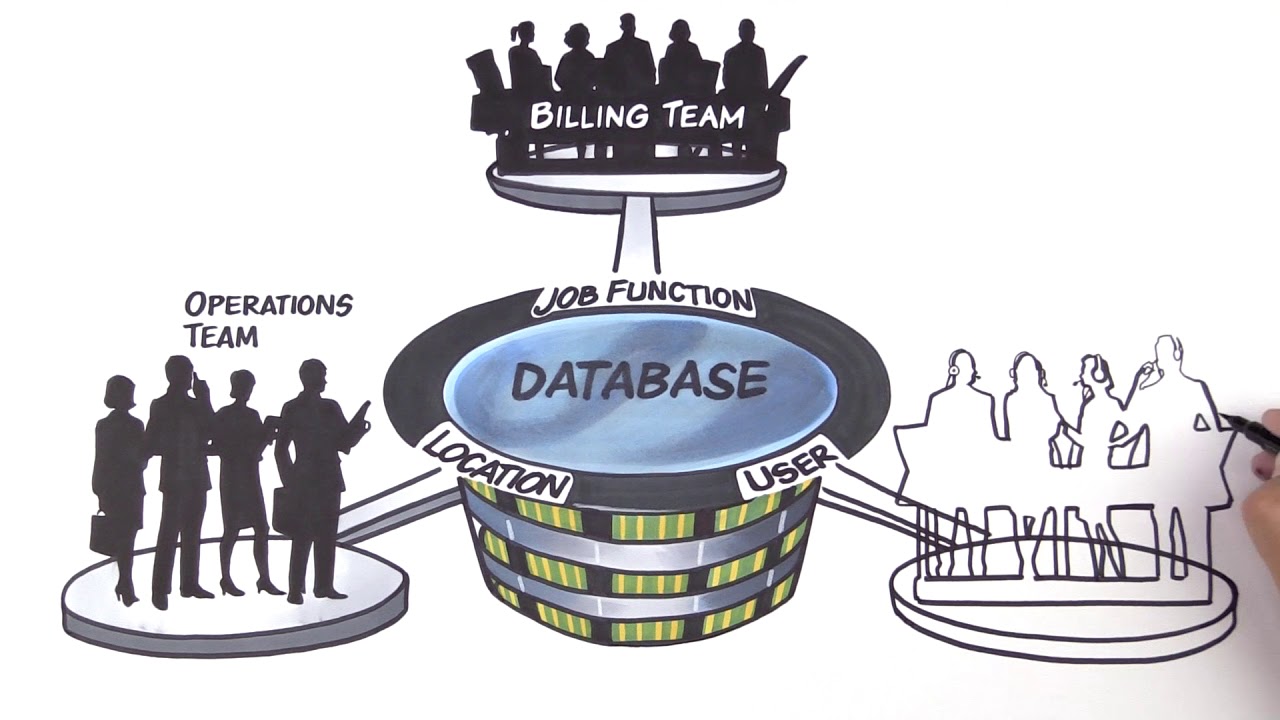 Why Centralize Youtube