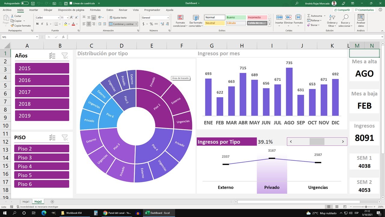 Dashboard Excel Ejemplos At Gabriella Raiwala Blog