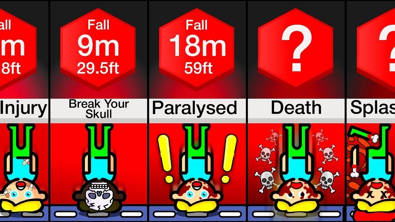 Comparison Your Body Falling From Different Heights Youtube