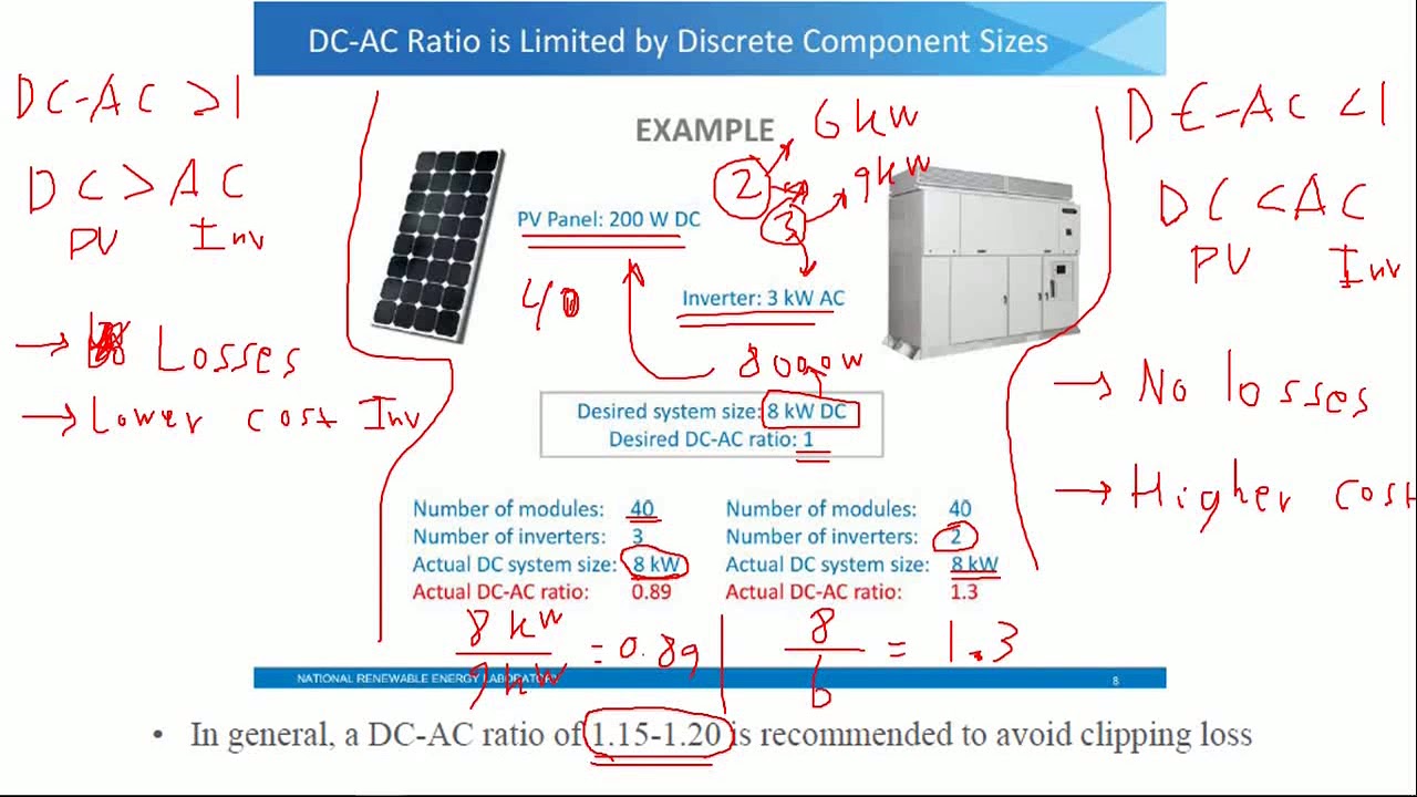 Solar Pv Systems Chapter 5 Pv System Design Youtube