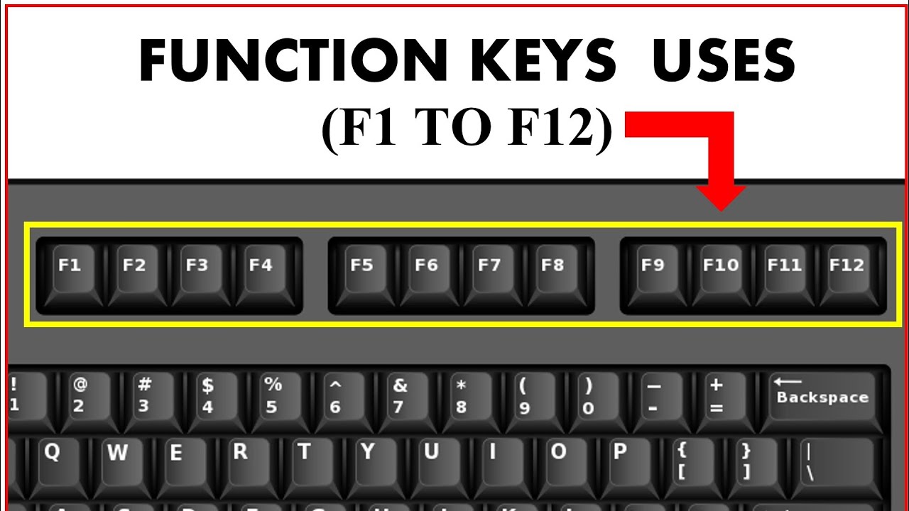 Function Keys Of Keyboard F1 At Lori Birdwell Blog