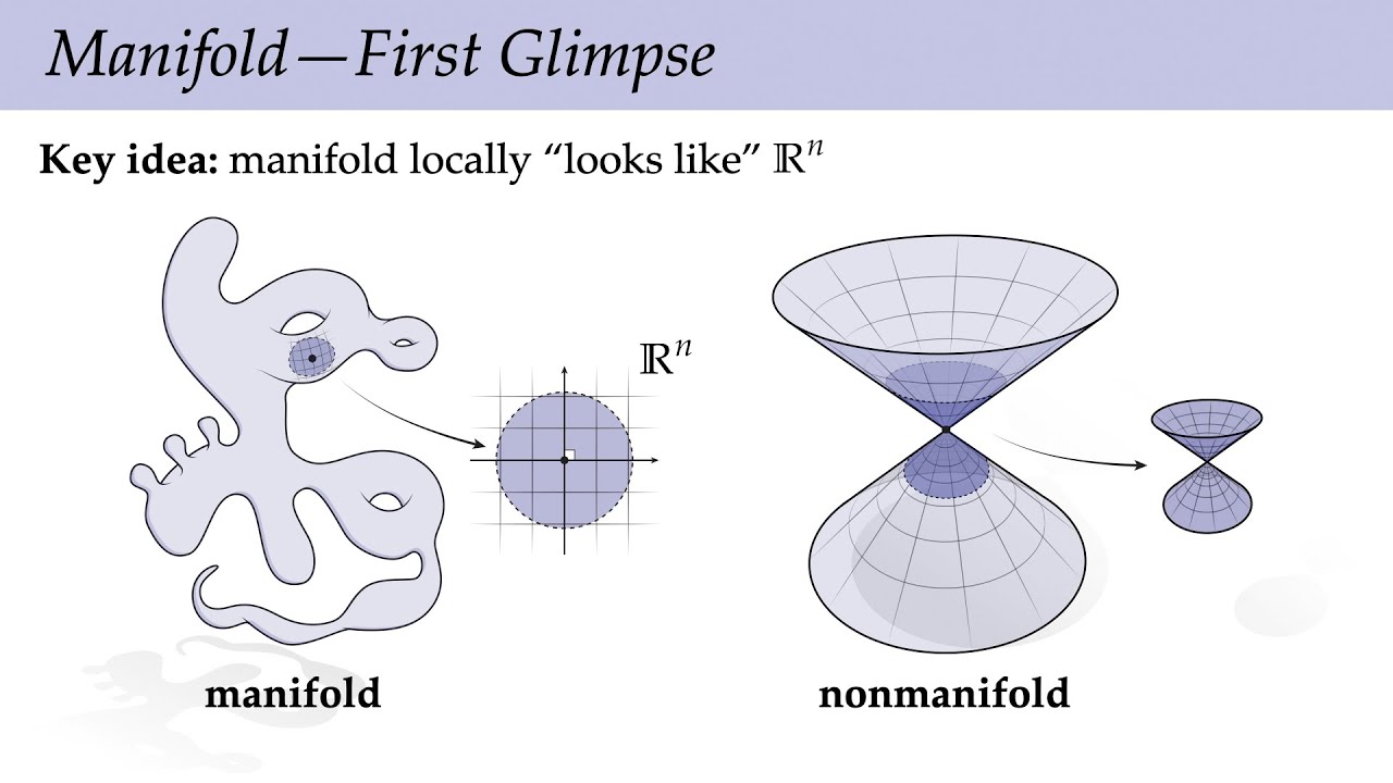 Lecture 2b Introduction To Manifolds Discrete Differential Geometry