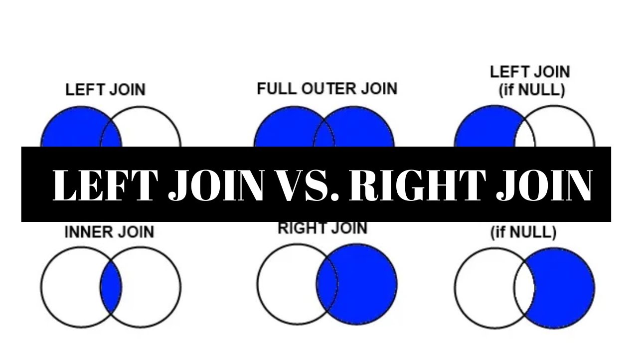 Left Join And Right Join Difference Infoupdate Org