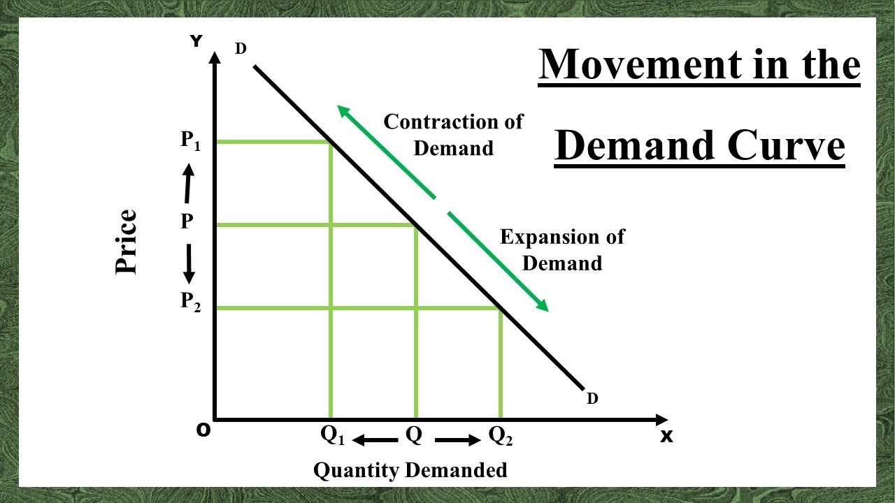 Expansion Vs Contraction At William Huntsberry Blog