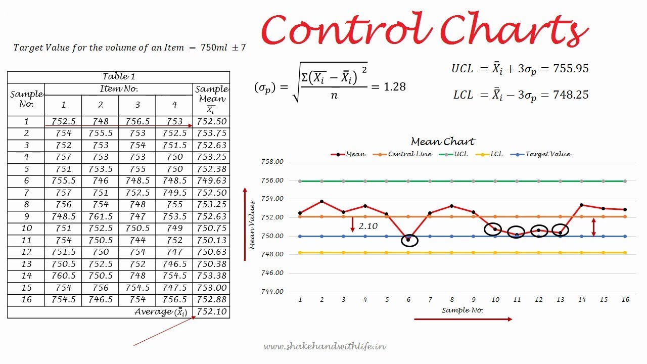 Control Chart X Bar R Chart Types Excel Template 60 Off