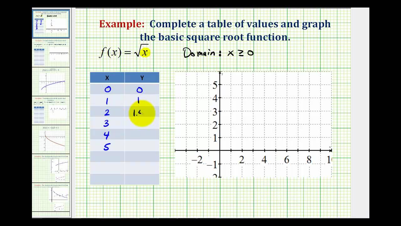 Square Root Graph Weequst