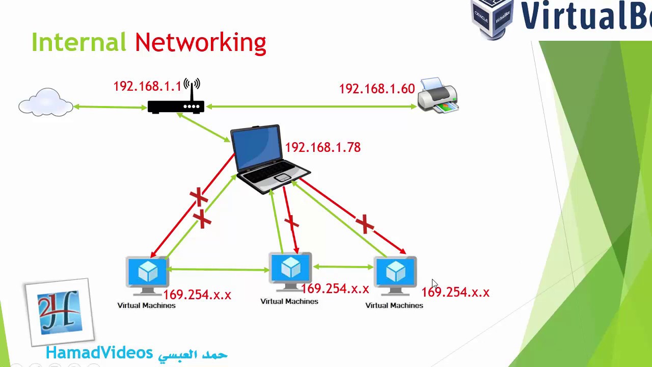 What Is Virtualbox Networking Ioppara