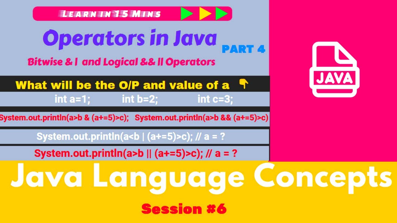 Operators In Java Part 4 Bitwise Logical