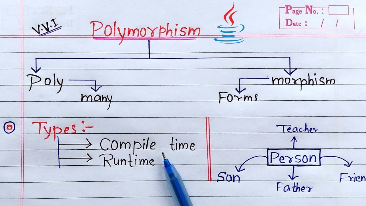 Polymorphism In Java Learn Coding Youtube