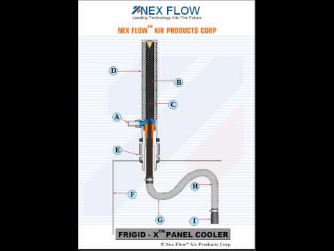 Enclosure Cooling Systems Demonstration Youtube