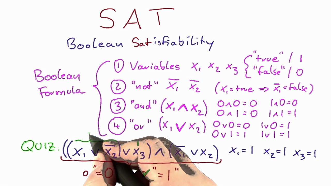Boolean Satisfiability Problem Solution Intro To Theoretical Computer