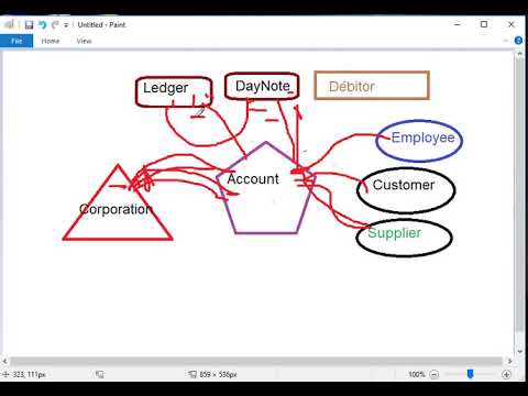 Invoice Flow Chart Part 1 Youtube