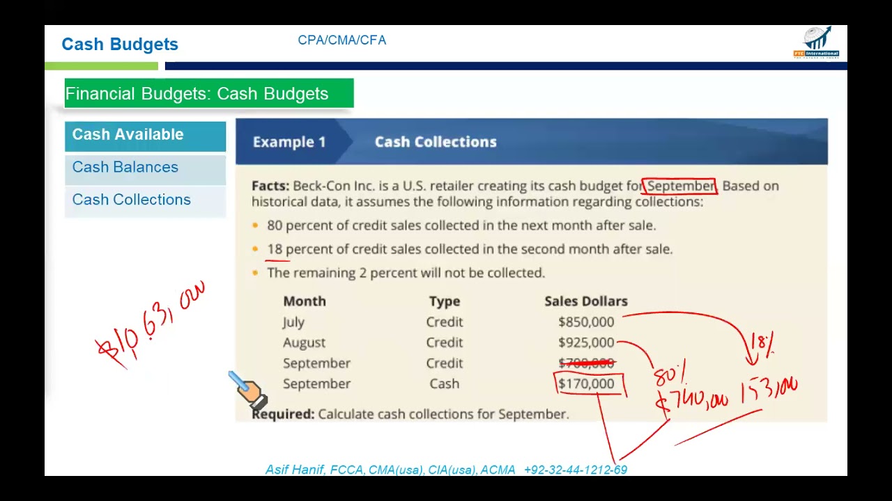 Cash Budgets Youtube