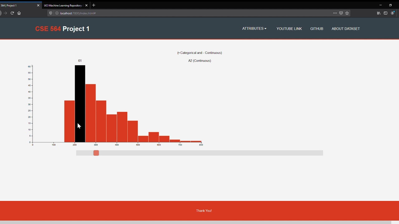 Data Visualization Using D3 Js Youtube