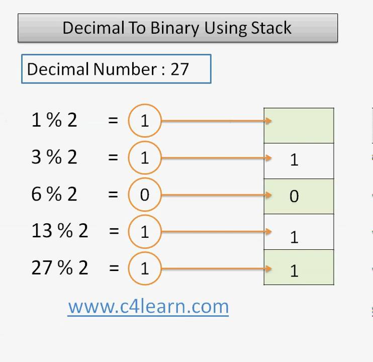 Ways To Convert Decimal To Binary Design Talk