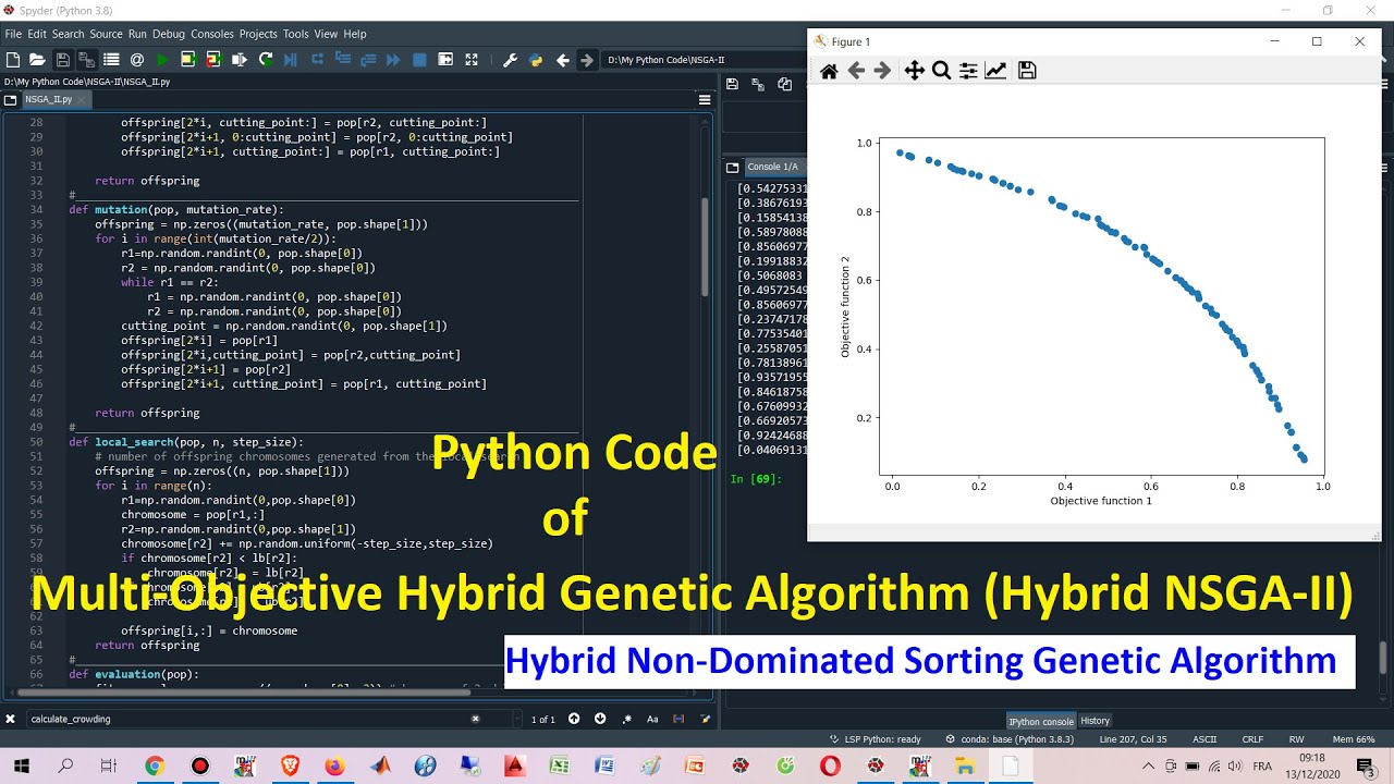 Python Code Of Multi Objective Hybrid Genetic Algorithm Hybrid Nsga Ii