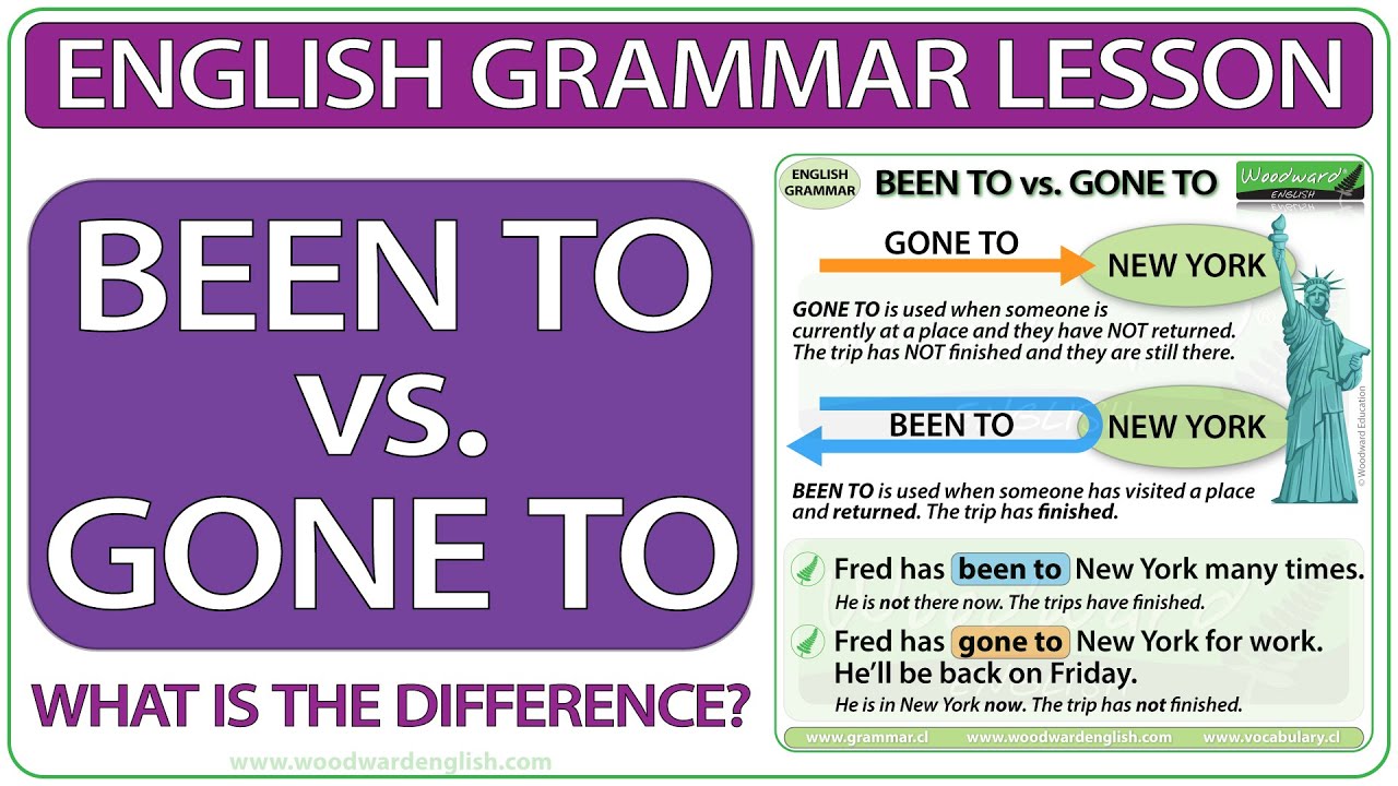 Been To Vs Gone To What Is The Difference Learn English Grammar