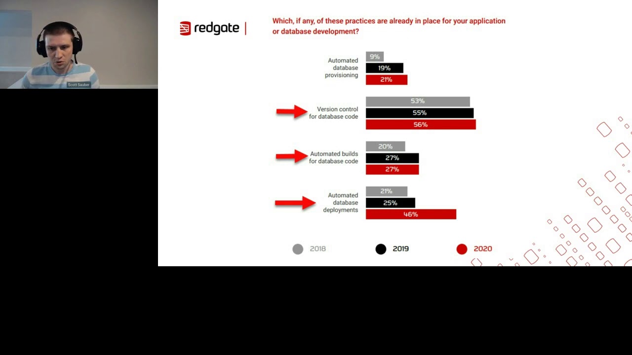 Sql Server Devops Getting Started Youtube