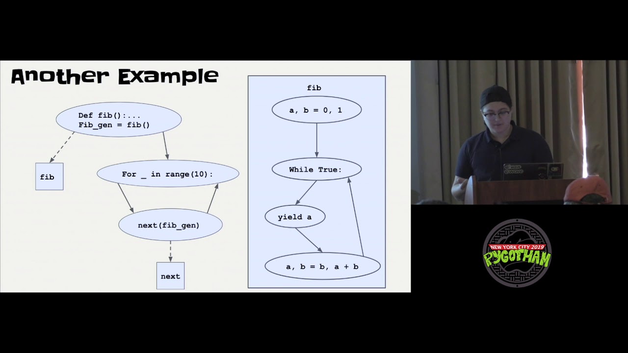 Pyvideo Org The Adventures Of A Python Script