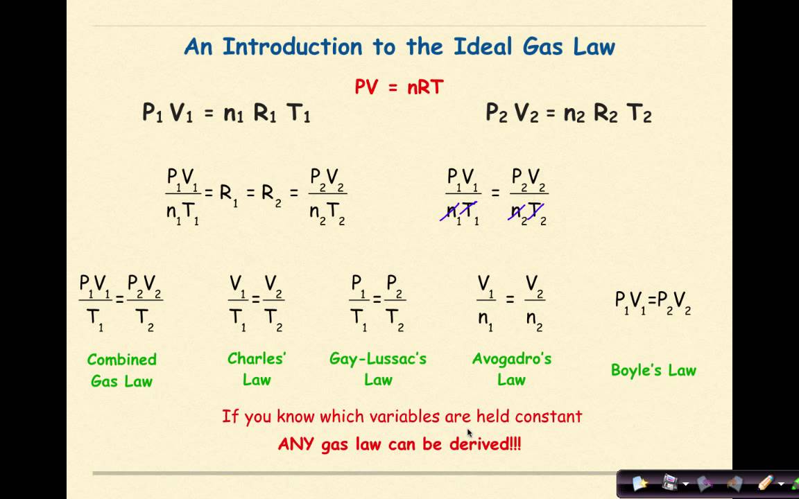 How To Solve Ideal Gas Law Free Worksheets Printable