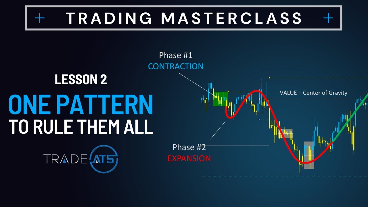 The Ultimate Trading Pattern Trading Masterclass Lesson 2 Youtube