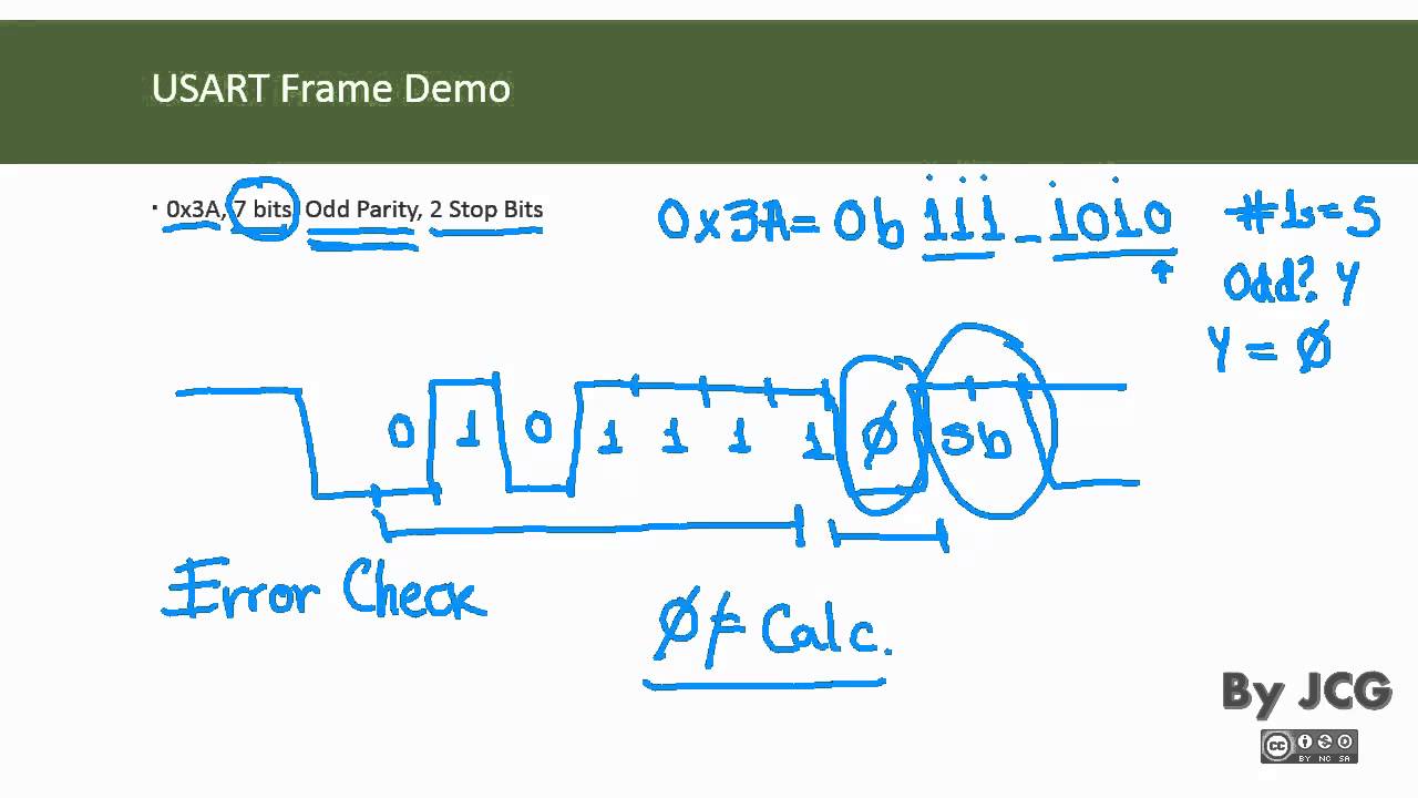 Uart Explained Dev Center