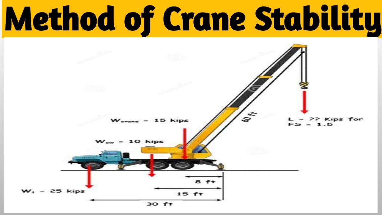 Method Of Crane Stability Formula For Crane Stability Youtube