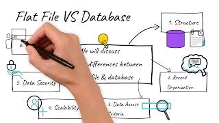 Differences Between Flat File Vs Database Doovi