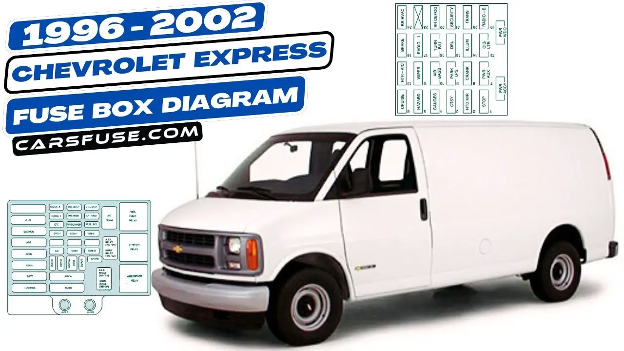 Fusebox Location Diagrams 1996 1997 1998 1999 2001 2002 Chevrolet