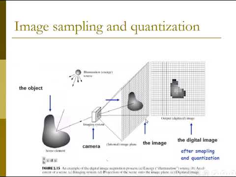 Chapter 2 Digital Image Fundamentals Youtube