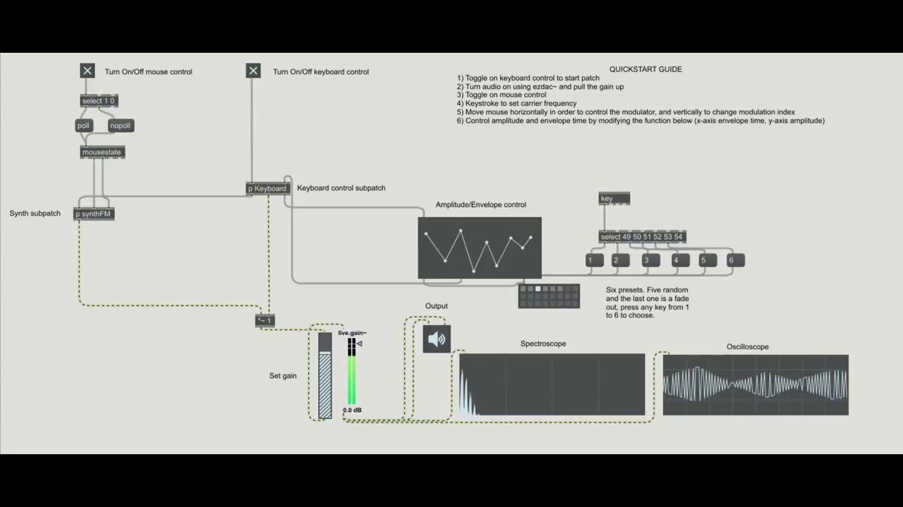 Max Msp Fm Synth Youtube