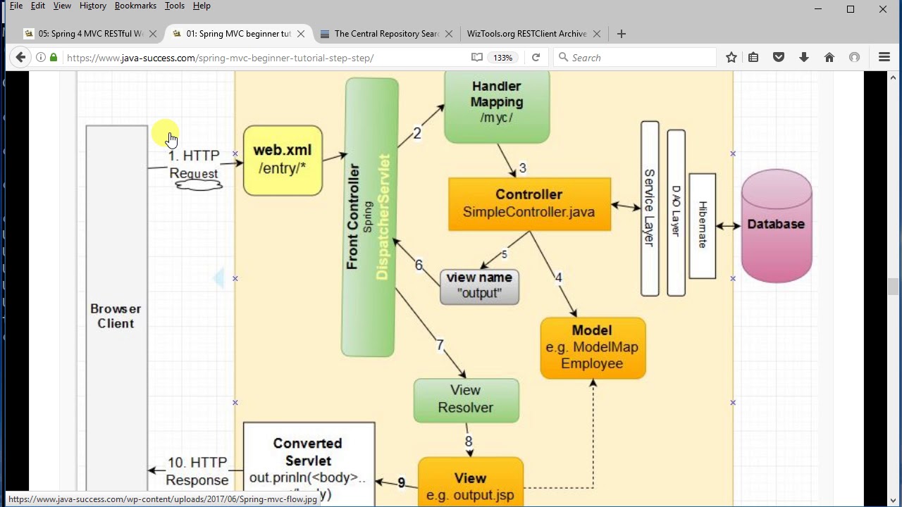 Data Binding In Spring Mvc At Amanda Litherland Blog