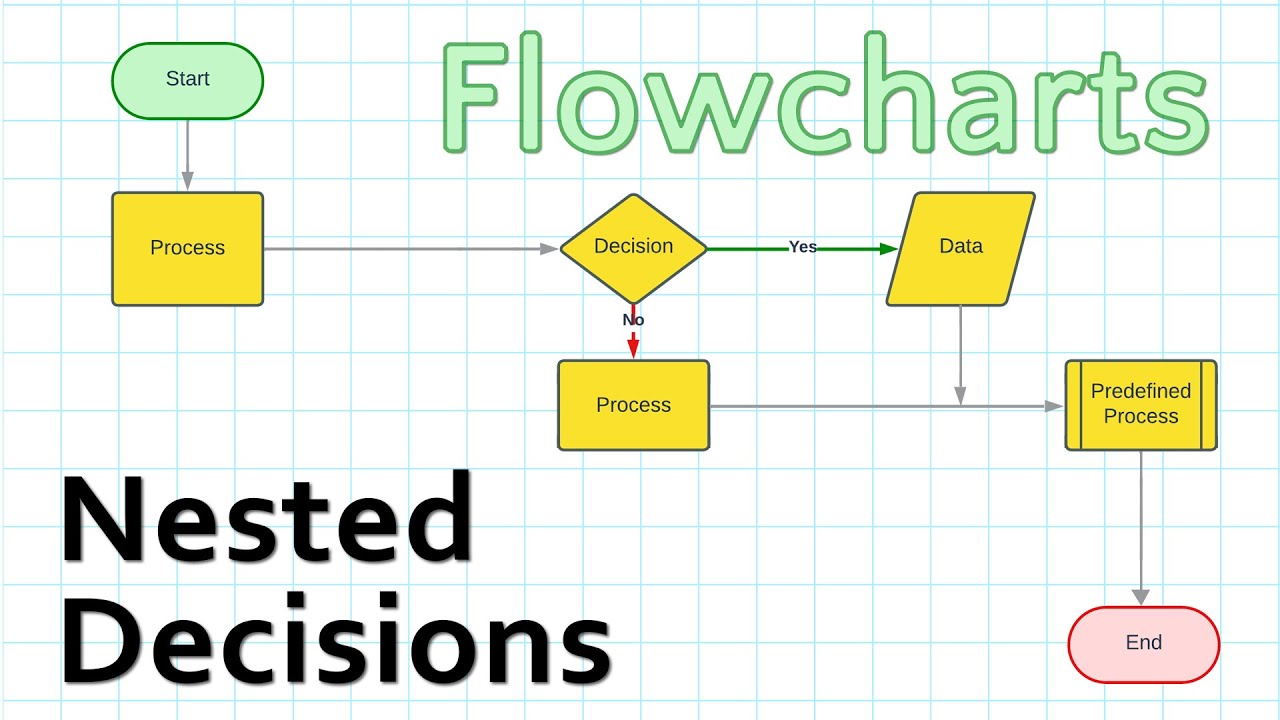 Flowchart Nested Loop