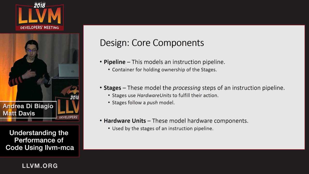 Understanding The Performance Of Code Using Llvm S Machine Code