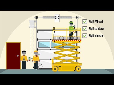 Safedoorpm Maintenance Program Industrial Door Company