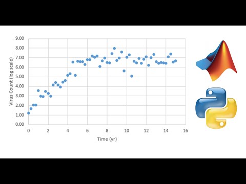 Nonlinear Estimation In Matlab And Python Youtube