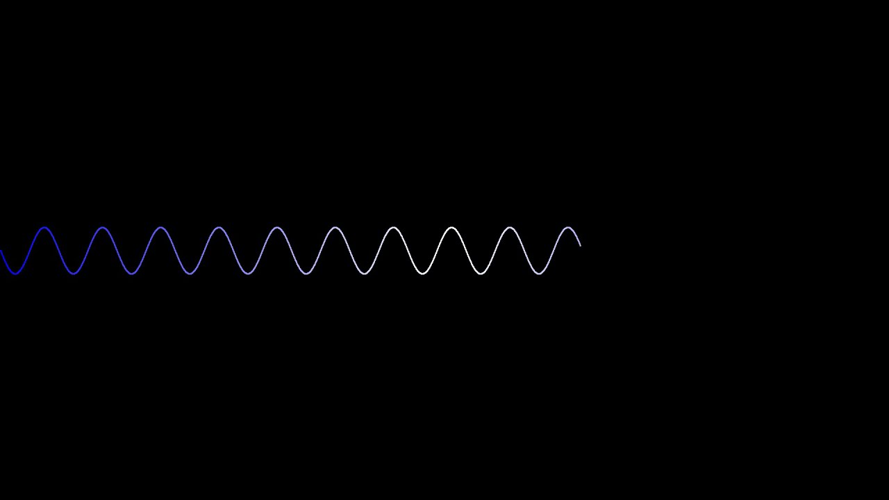 Sine Wave Animation From Python Script Youtube
