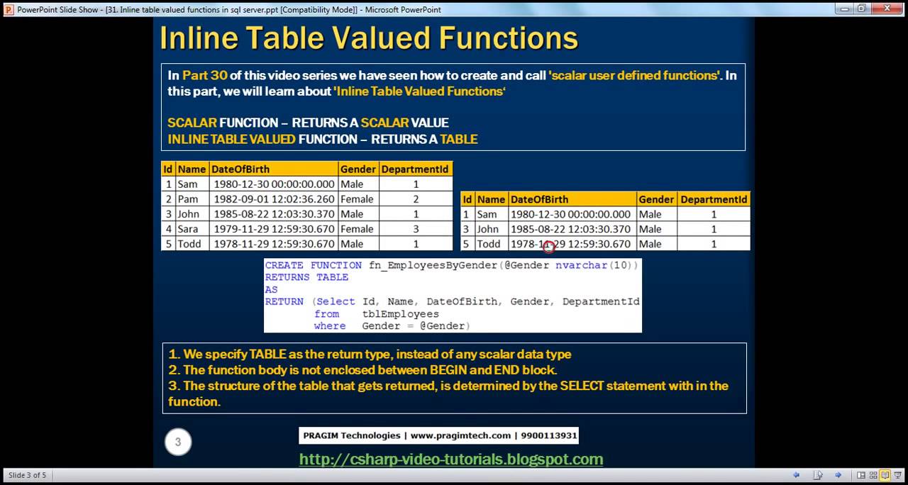 31 Inline Table Valued Functions In Sql Server Youtube