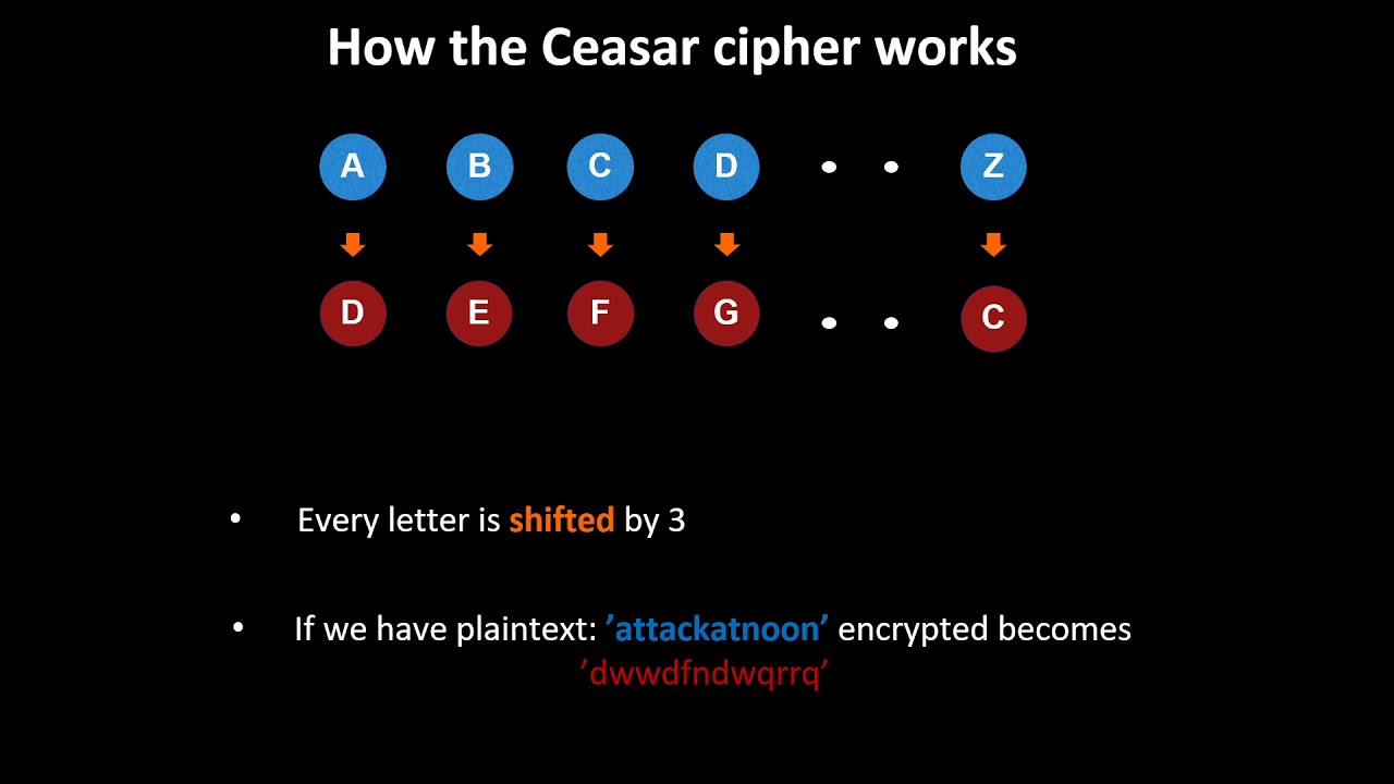 Caesar Cipher Decryption Tool Meporx