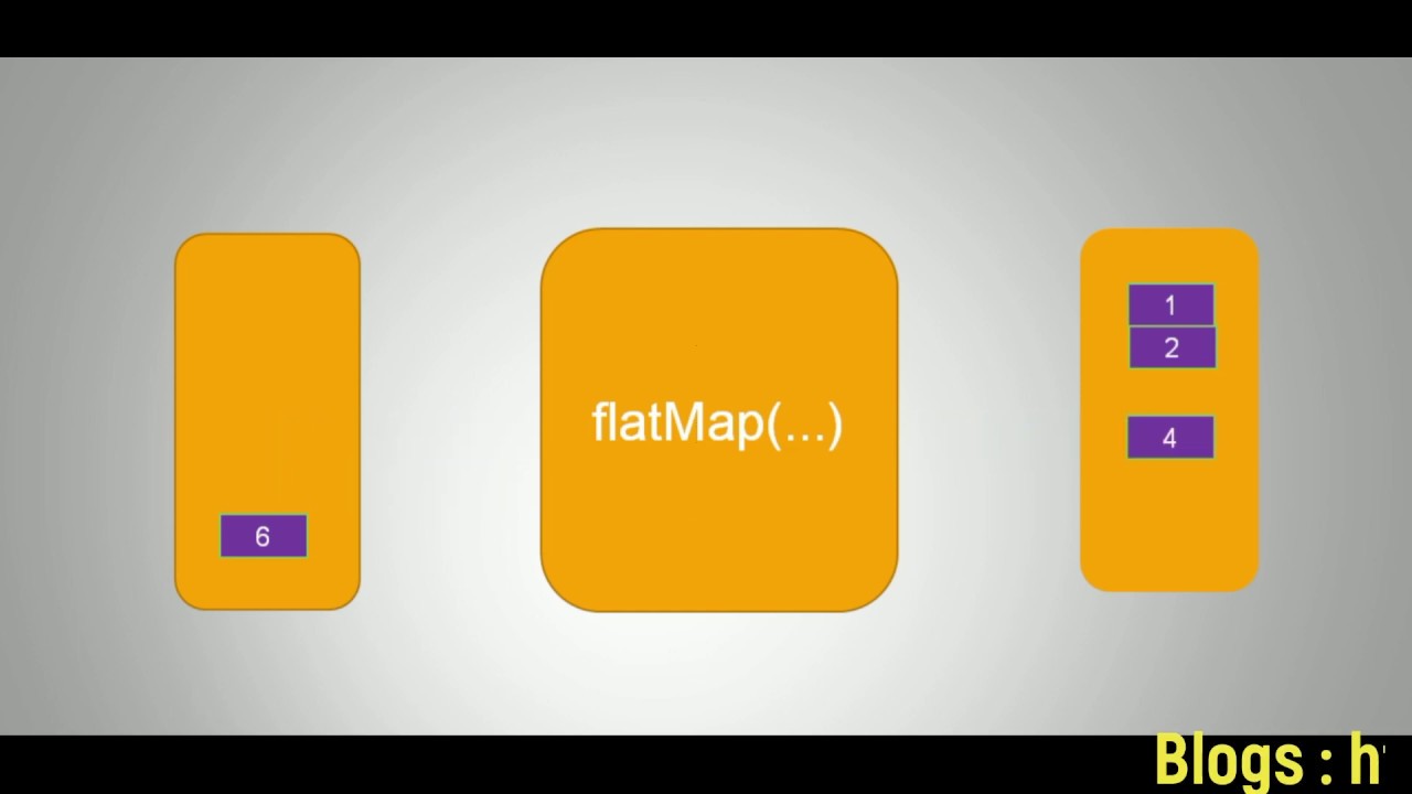 Java 8 Stream Flatmap Example 21 Youtube