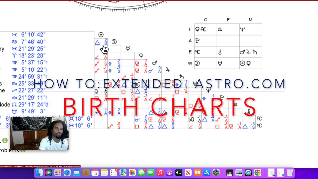 How To Astro Tutorial Extended Version With Updates Youtube