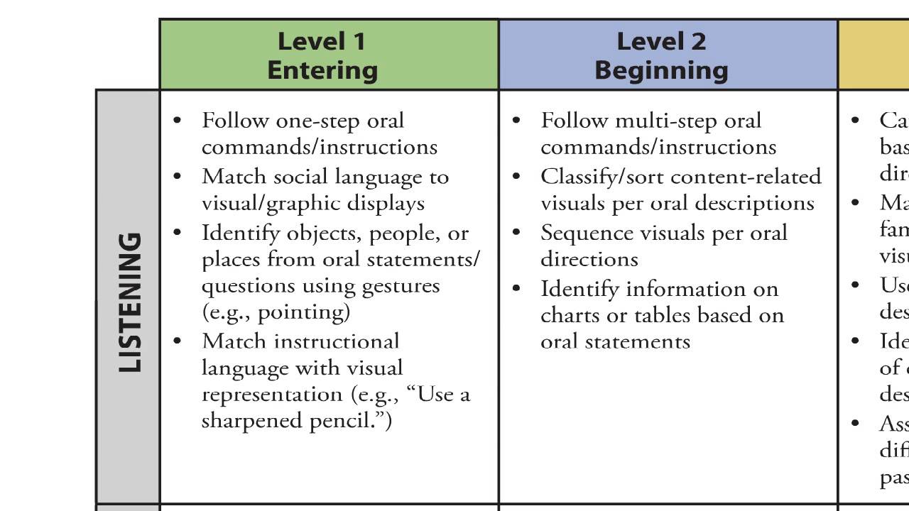 Wida Overview 1 16 13 Youtube